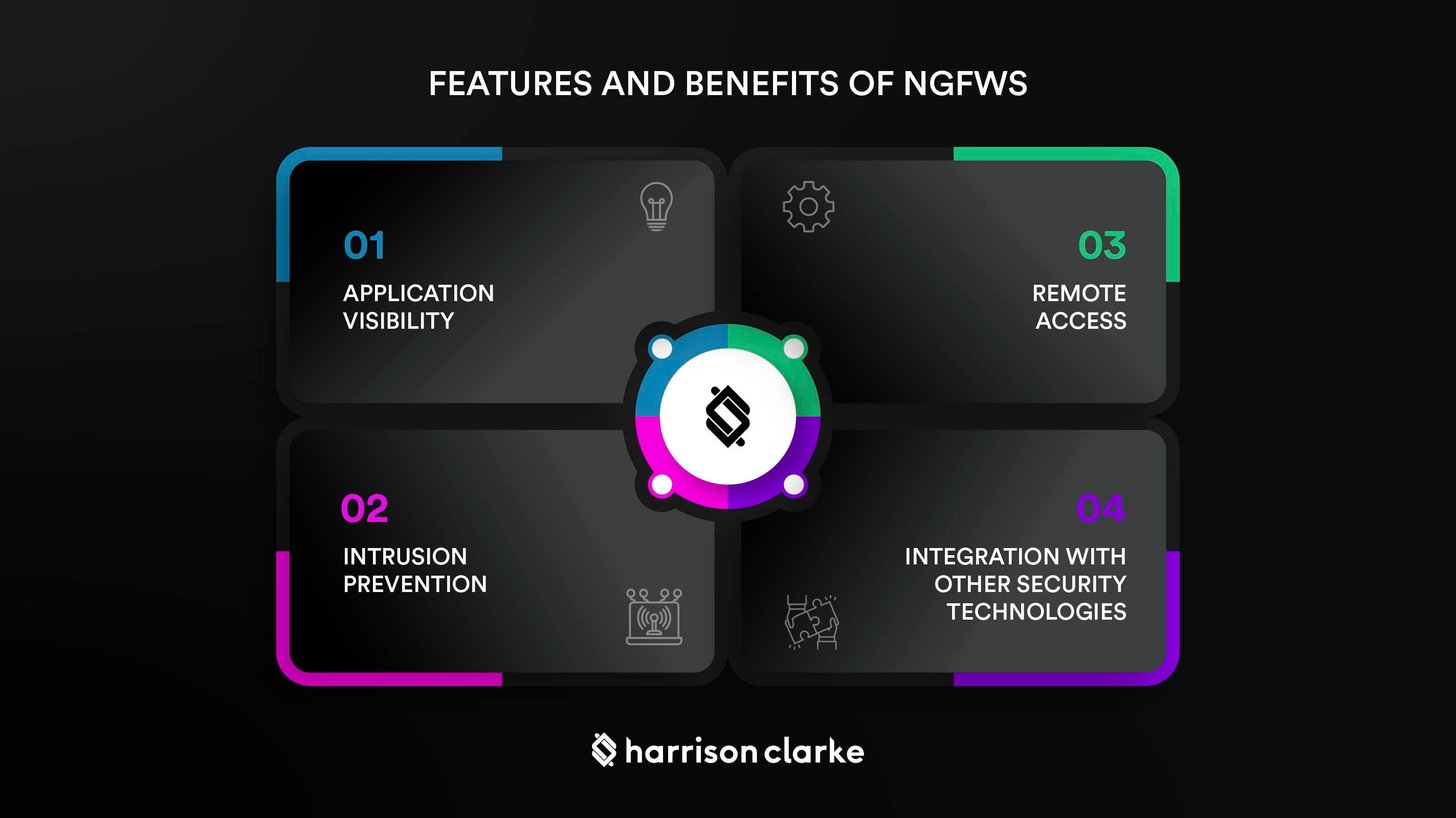 Next-Gen Firewalls (NGFW): Features, Benefits & Selection Criteria